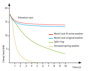 Nord-Lock - Grampian Fasteners